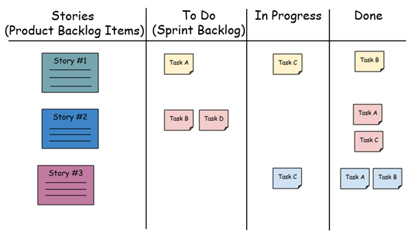 The most accurate tools for sprint performance monitoring - Scrum Saturday